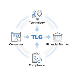 Products & Services — The Lead Group