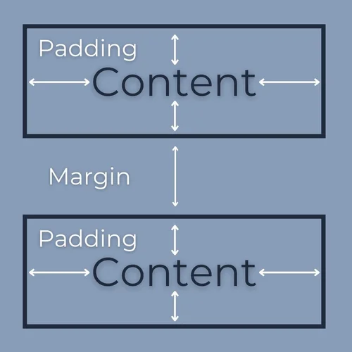 Margin vs Padding: Remove spacing from anywhere in Squarespace ...