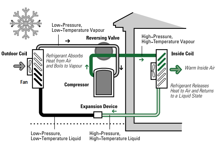 Heat Pumps — Goldfinch Energy