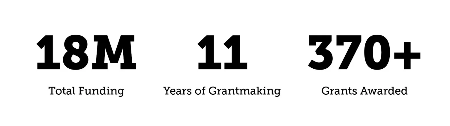 About Grants — Ardmore Institute of Health