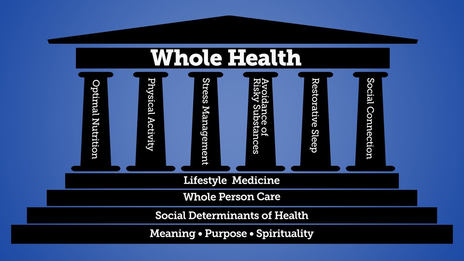 About Ardmore Institute of Health — Ardmore Institute of Health