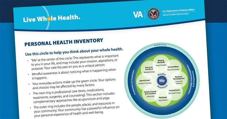 Whole Health Circle of Health and Personal Health Inventory — Ardmore ...