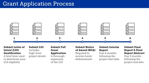 Apply for a Grant — Ardmore Institute of Health