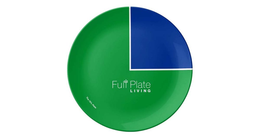 The 75% Full Plate Living Plate — Ardmore Institute of Health