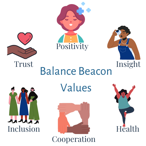 Employment | Join Our Team Today! — Balance Beacon