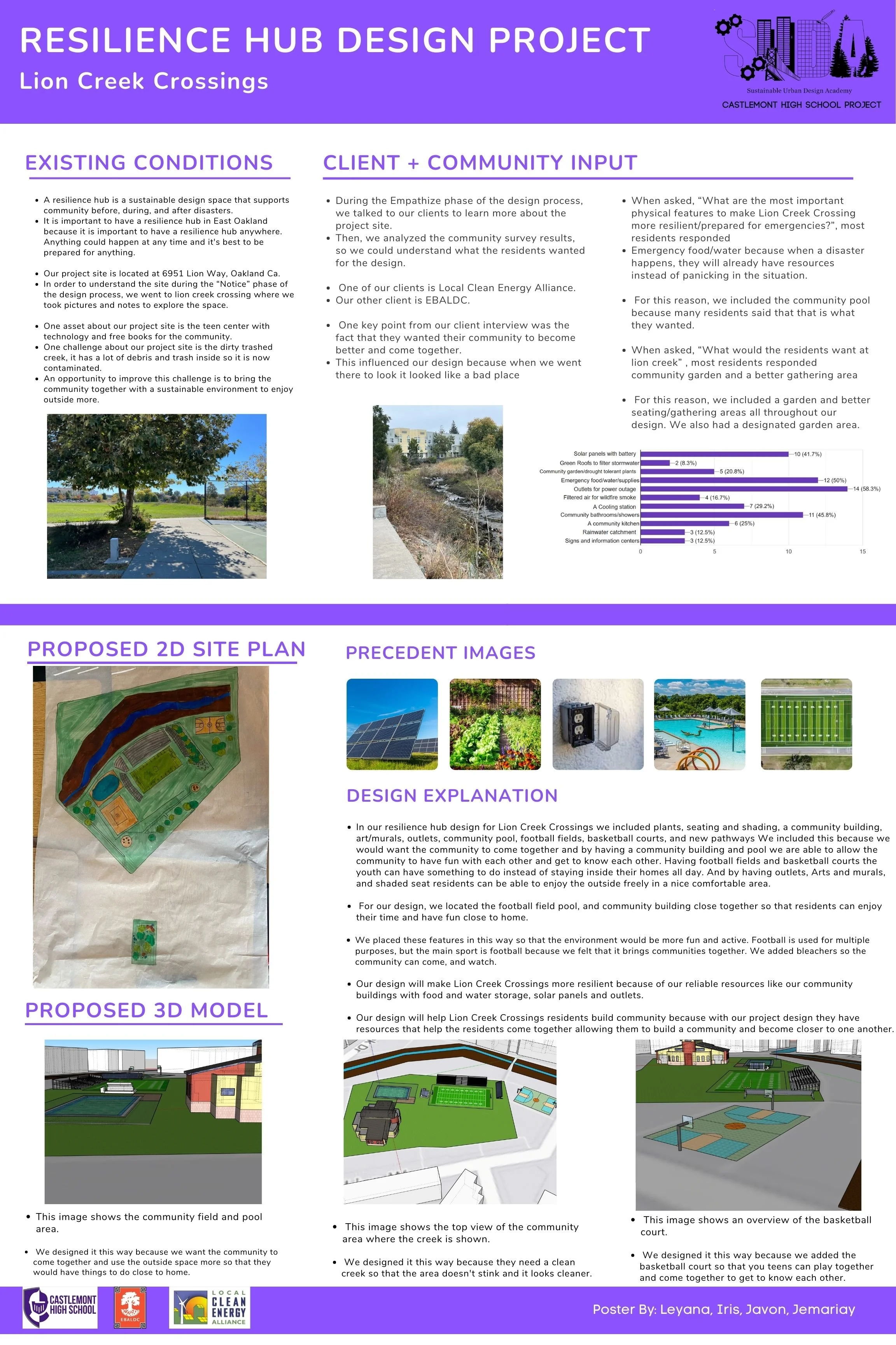 Youth-Led Resilience Hub Design Workshop — The Healthy Havenscourt ...