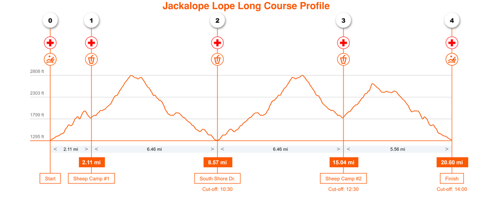The Jackalope Lope — Redding Trail Alliance