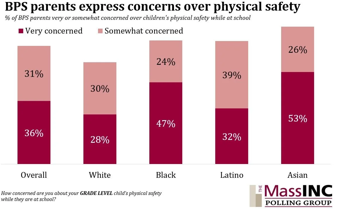 Poll: BPS parents voice concerns about children’s emotional well-being ...