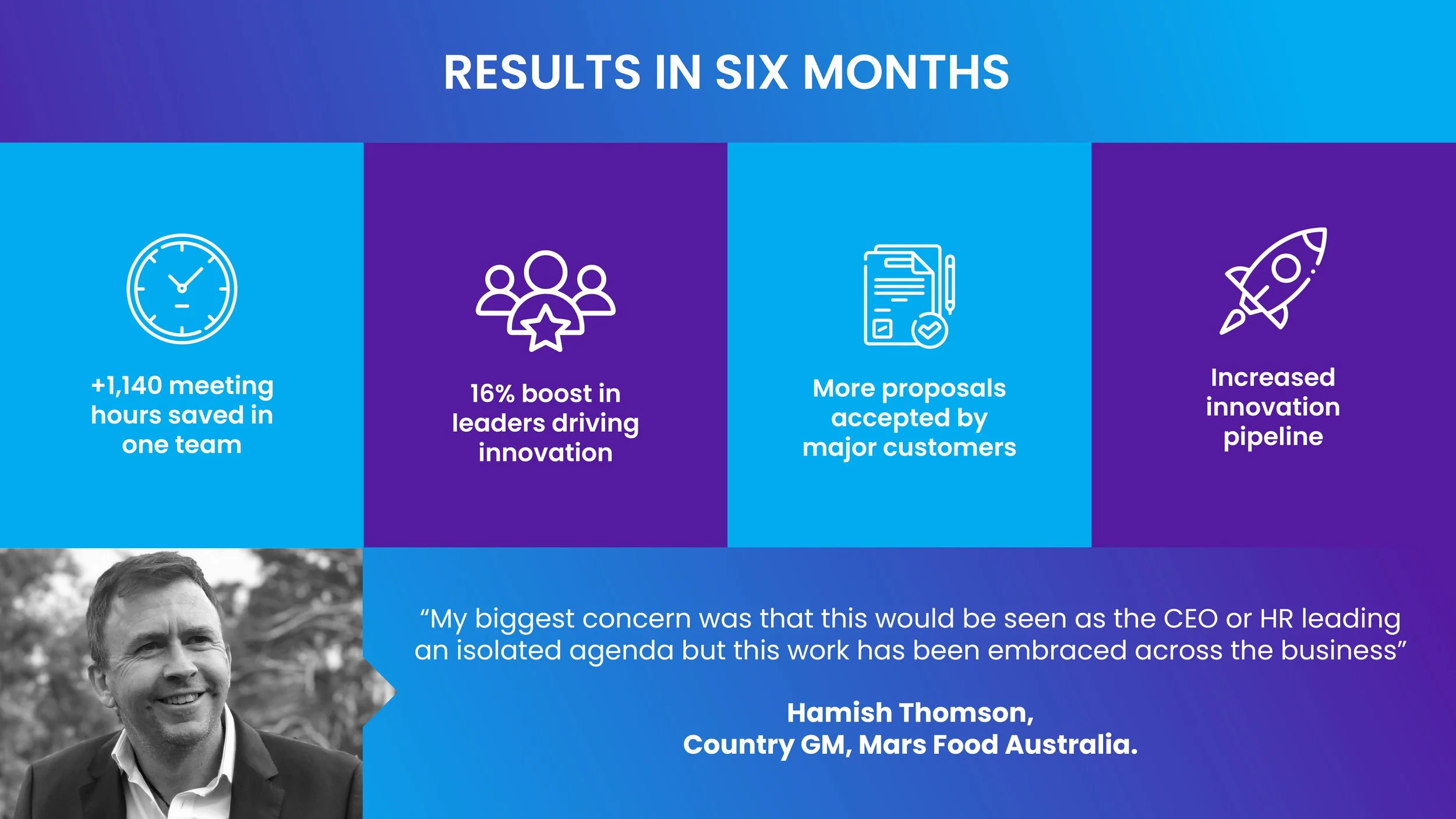 Changing the Culture at Mars Food Australia — We Are Unity