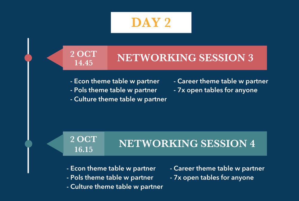 Networking Overview — UNSW Asean Conference