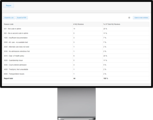 MCAP | Clinical Decision Support Solution