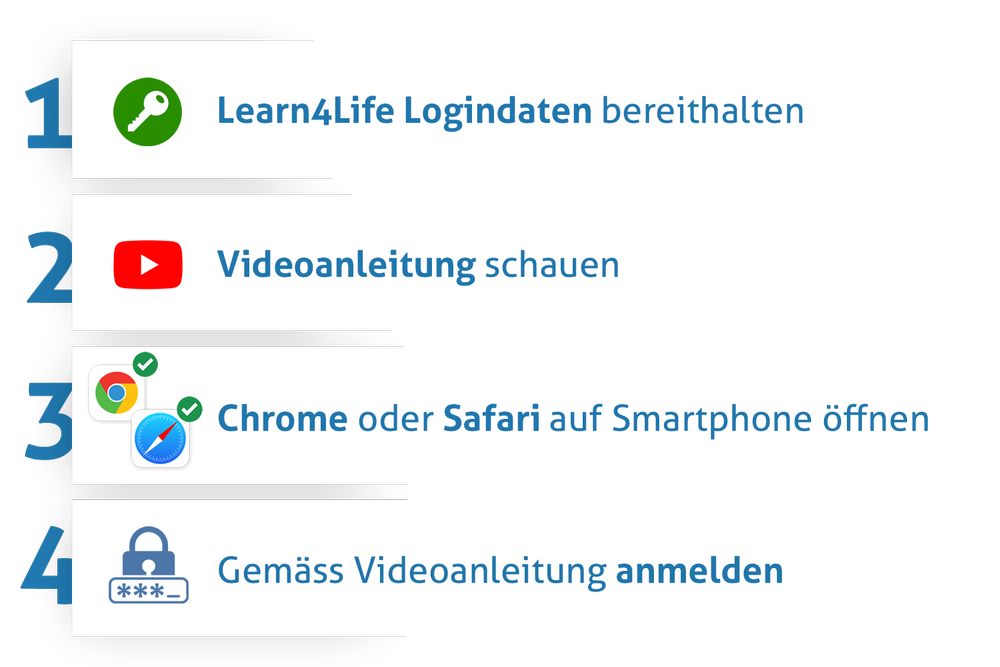 Login — Learn4Life