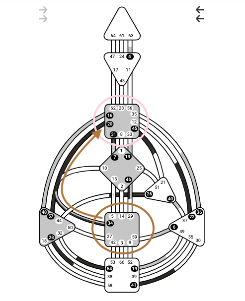 What It Means to Be a Manifesting Generator in Human Design — Ana ...