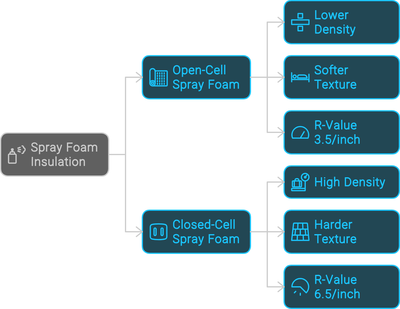 Spray Foam Insulation: Allergies and Indoor Air Quality in Winnipeg ...
