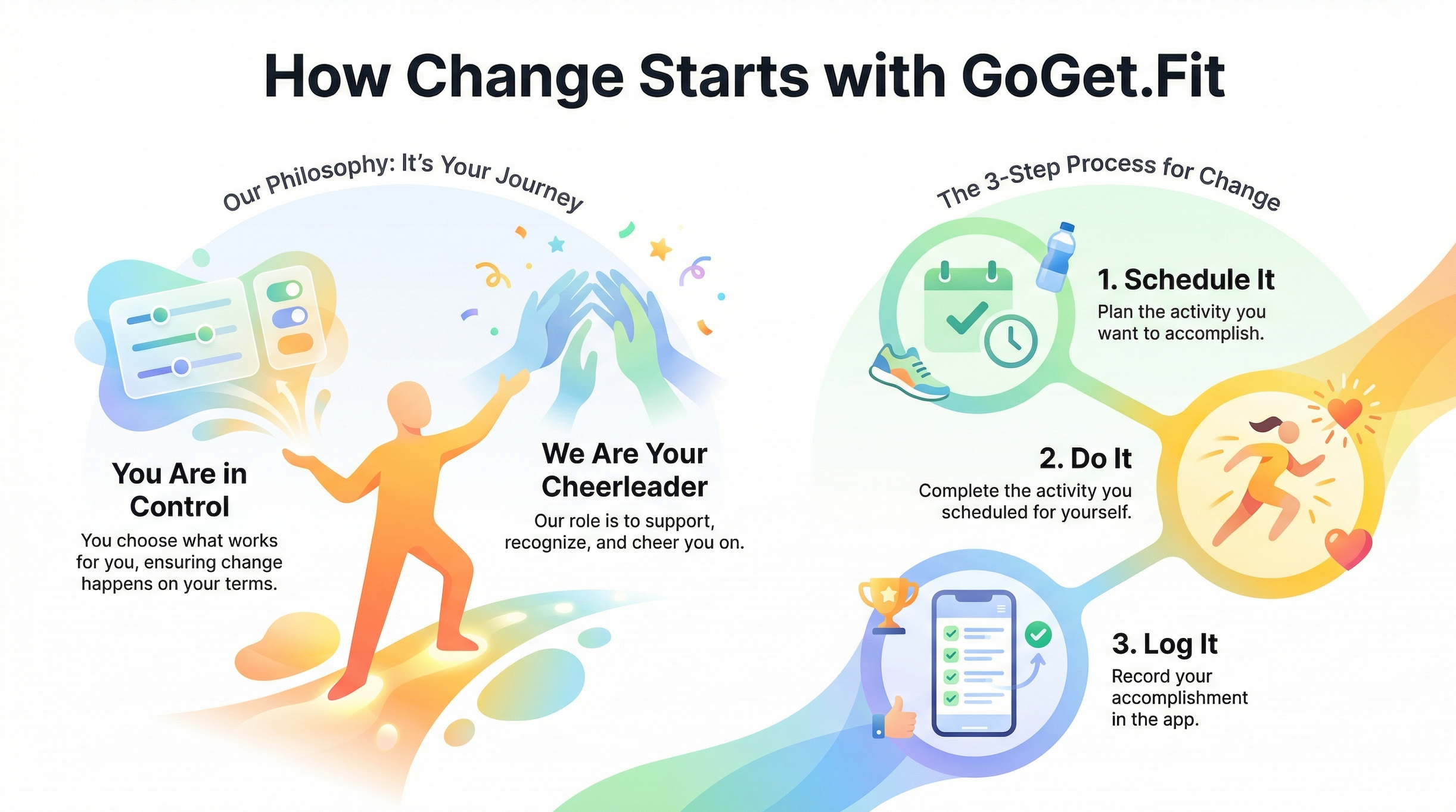 Participant Guide - Scheduling an Activity — GoGet.Fit