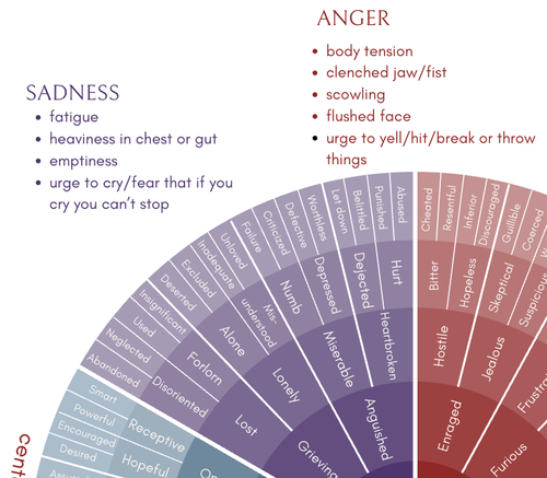 Free Resources — Center for Relationships