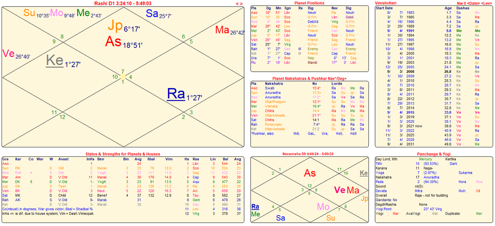 Jyotish Birth Chart Reading — My Heartspace Journey
