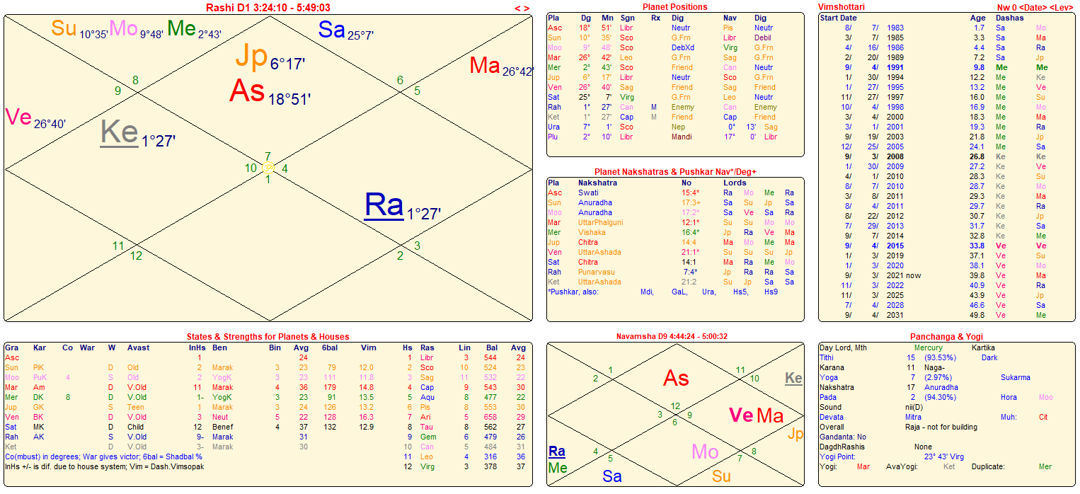 Jyotish Birth Chart Reading — My Heartspace Journey