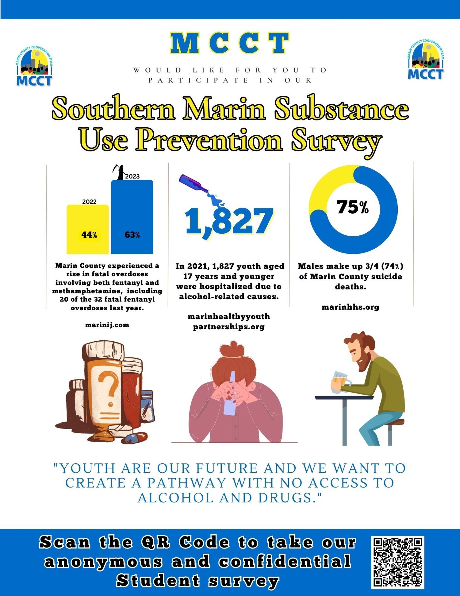 Southern Marin Community Substance Abuse Prevention Coalition | Marin ...