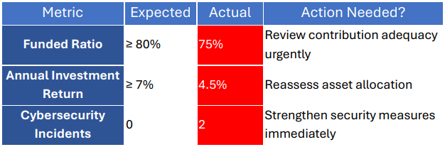 8. Common Causes of Oversight Failure and How to Avoid Them — Board Smart