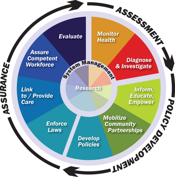 Public Health — Carter County