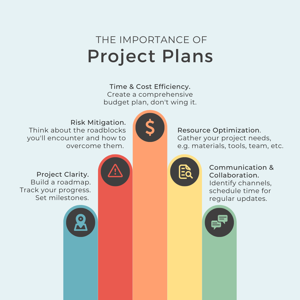 5 Key Reasons Why Project Planning Should be a Priority for Your ...