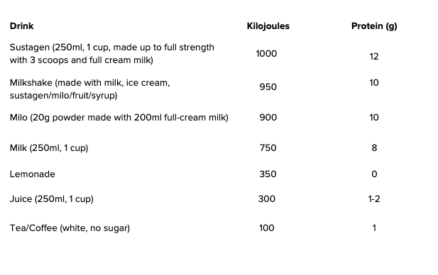 Nourishing Fluids — Eat Well Nutrition