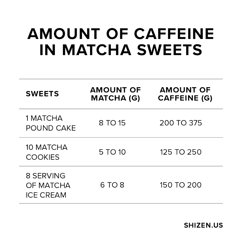 Can Dogs Have Matcha? (Important!) — Ooika (覆い香)