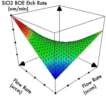 Current Listings | New & Refurbished Semiconductor Equipment