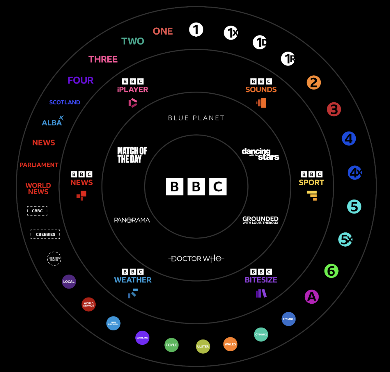 BBC: An Email Design System | ActionRocket