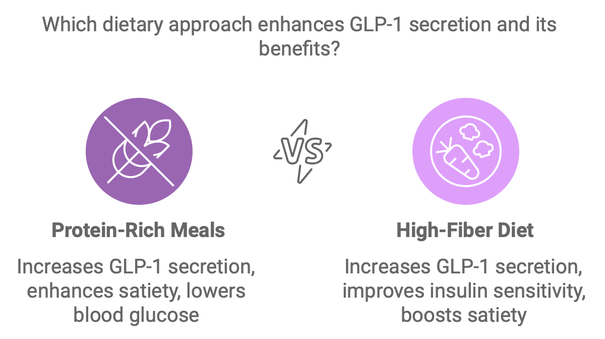 The Surprising Truth About Nutrition and Natural GLP-1 — Wellness Blog ...