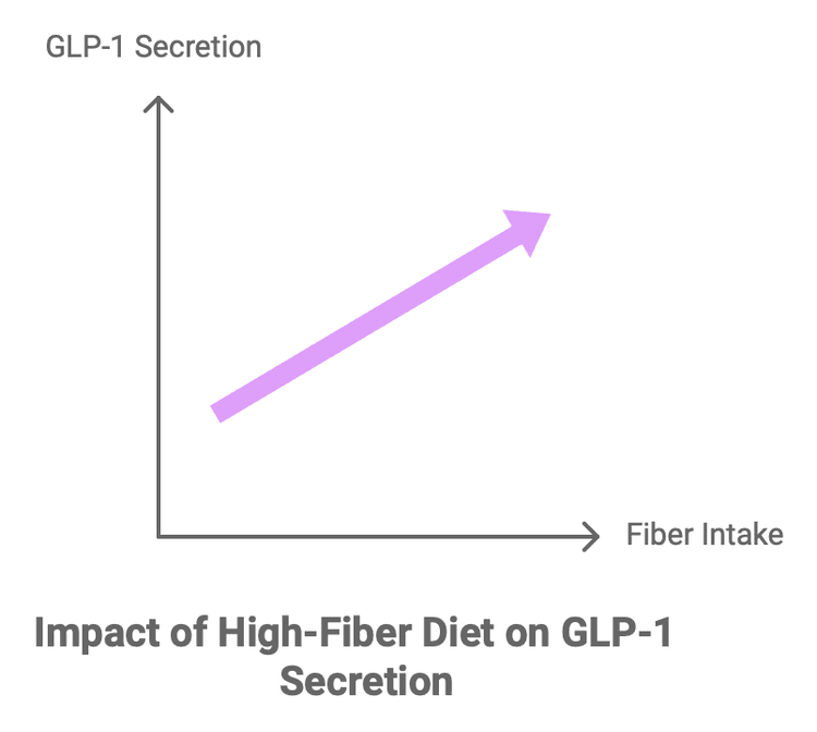 The Surprising Truth About Nutrition and Natural GLP-1 — Wellness Blog ...