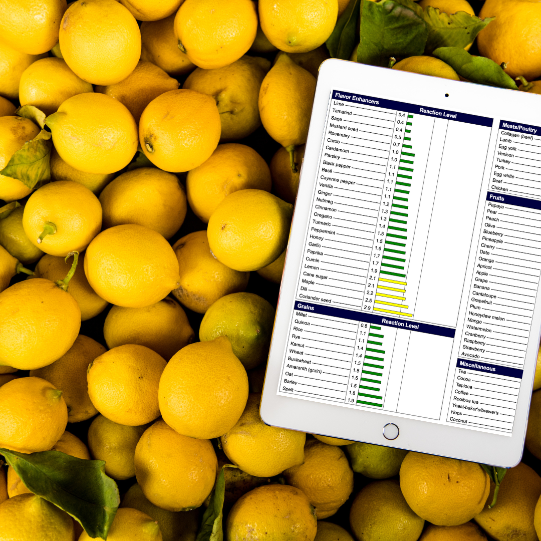 MRT Food Sensitivity Testing – Sundala Wellness