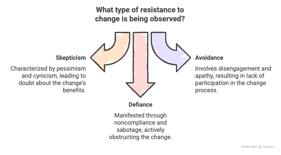 Overcoming Resistance to Change: Proven Strategies for Successful ...
