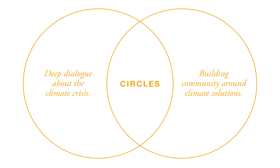 The All We Can Save Project