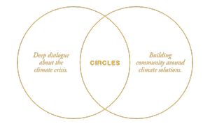 The All We Can Save Project