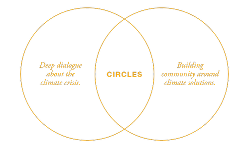 The All We Can Save Project