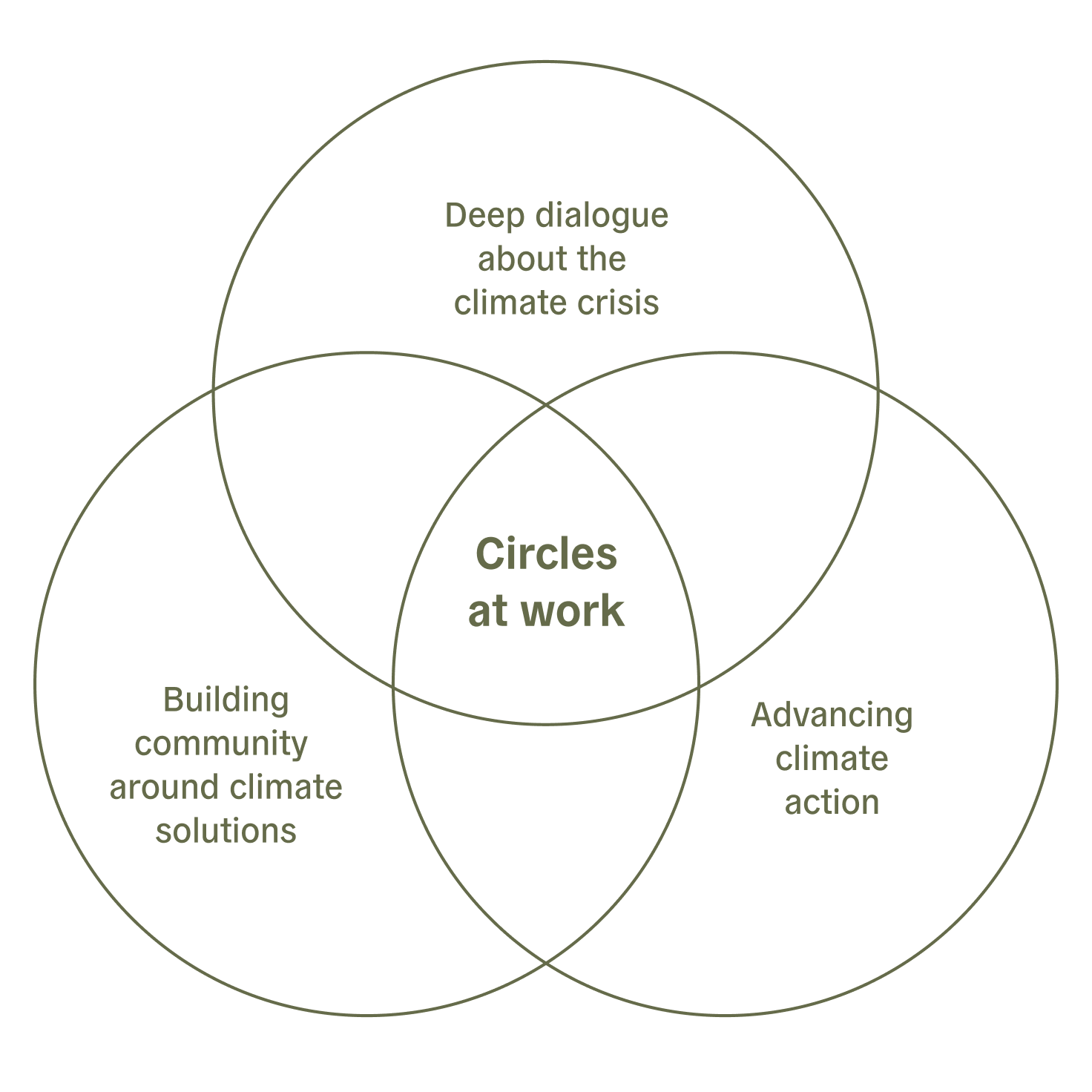 How to start an All We Can Save Circle where you work — The All We Can ...