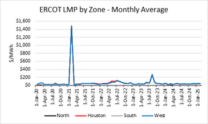 Market Charts — Infinity Power Partners