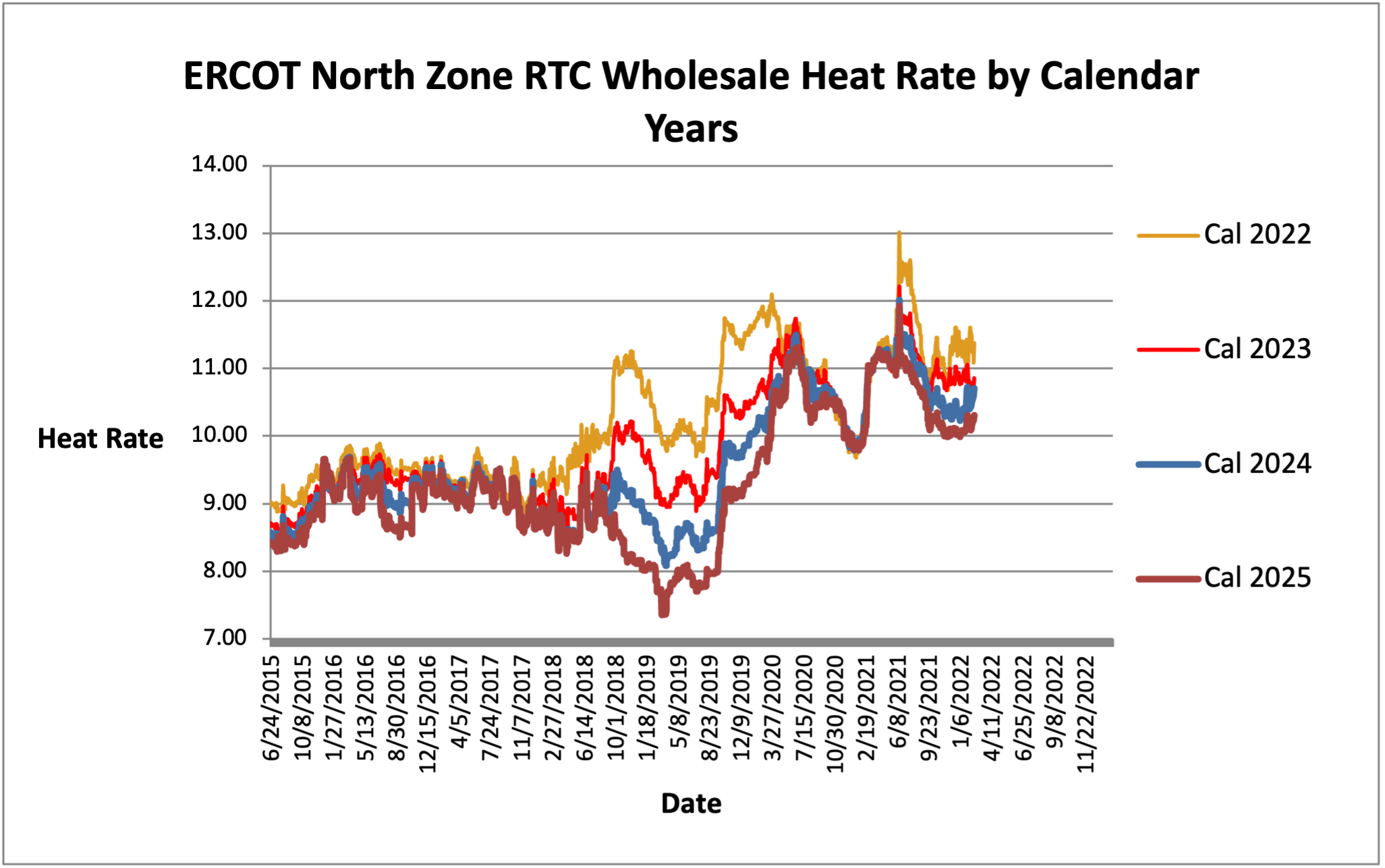 Market Charts — Infinity Power Partners