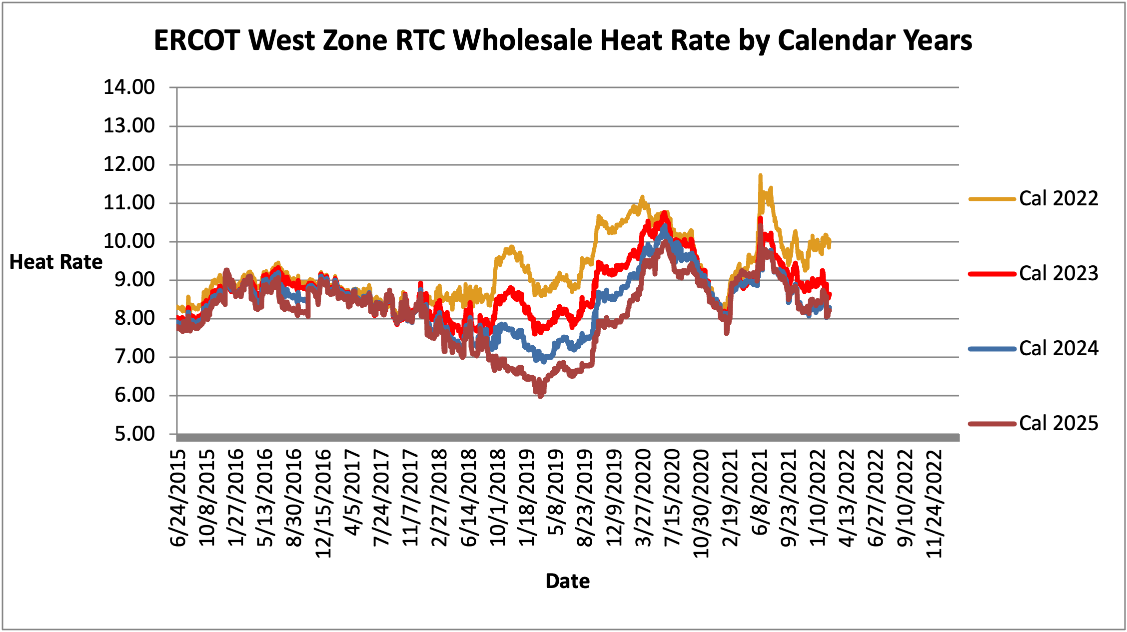 Market Charts — Infinity Power Partners