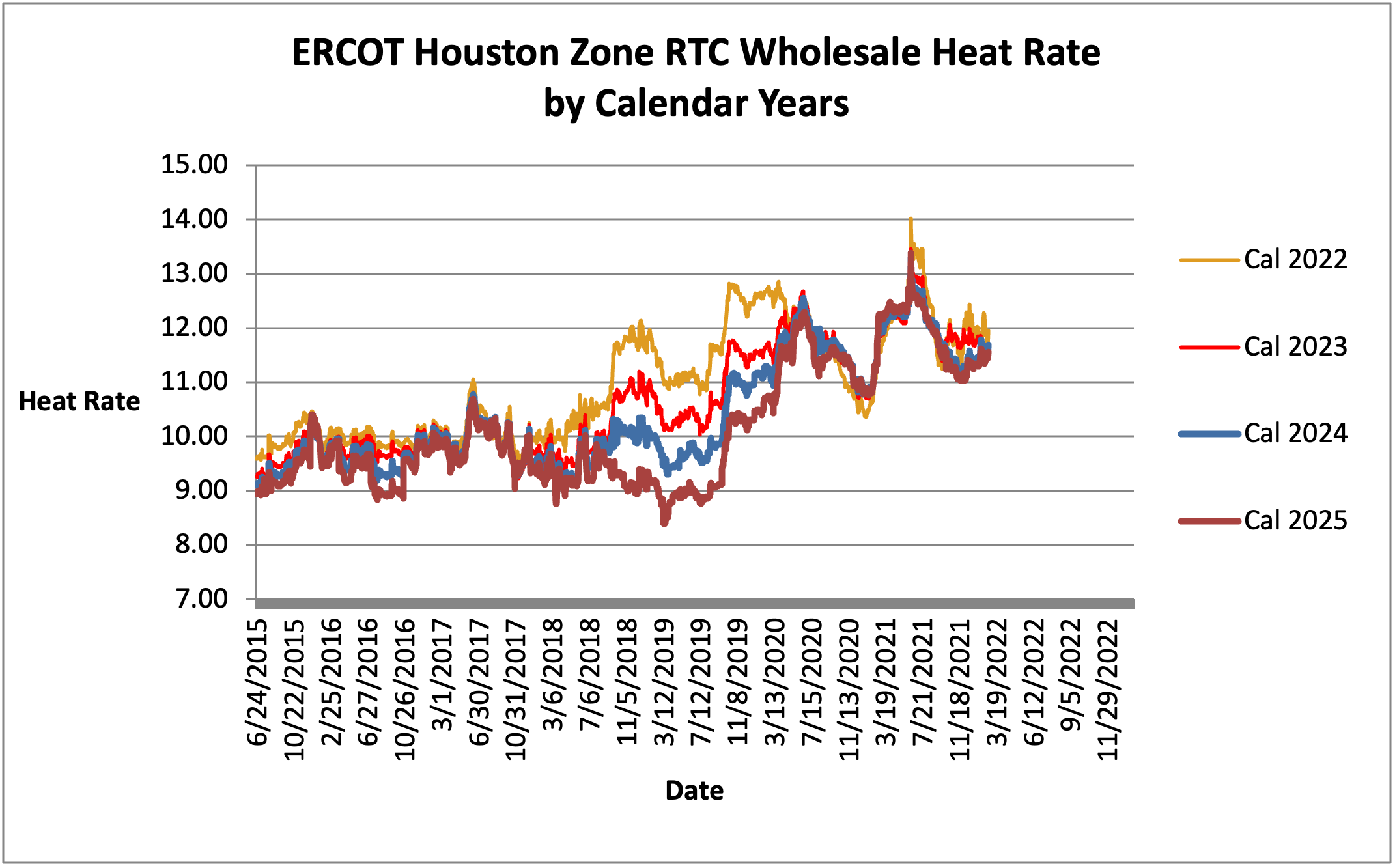 Market Charts — Infinity Power Partners