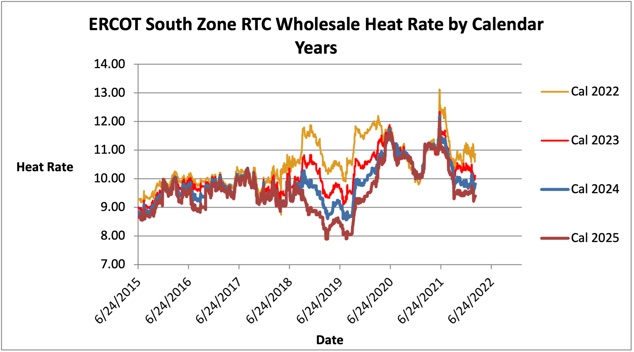 Market Charts — Infinity Power Partners
