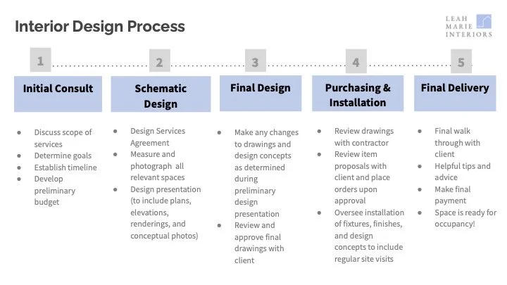ELEVATED INTERIORS — Leah Marie Interiors