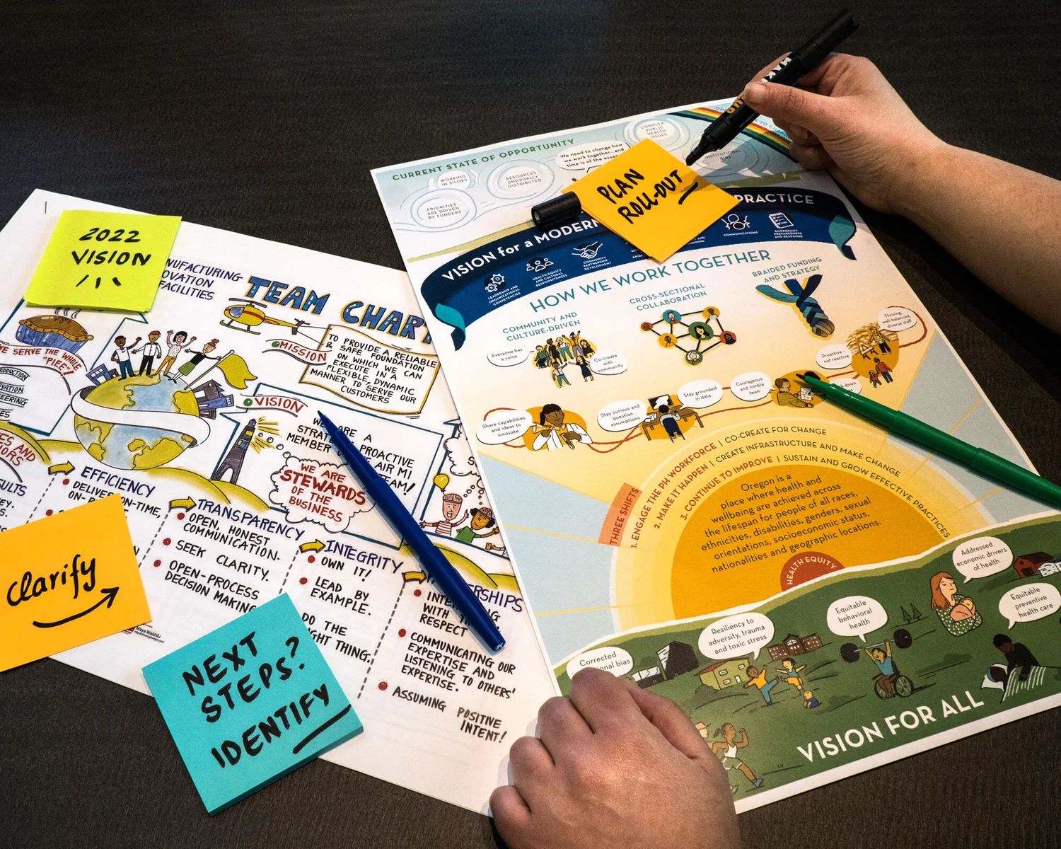 Portland Graphic Recording, Visual Facilitation & Strategy