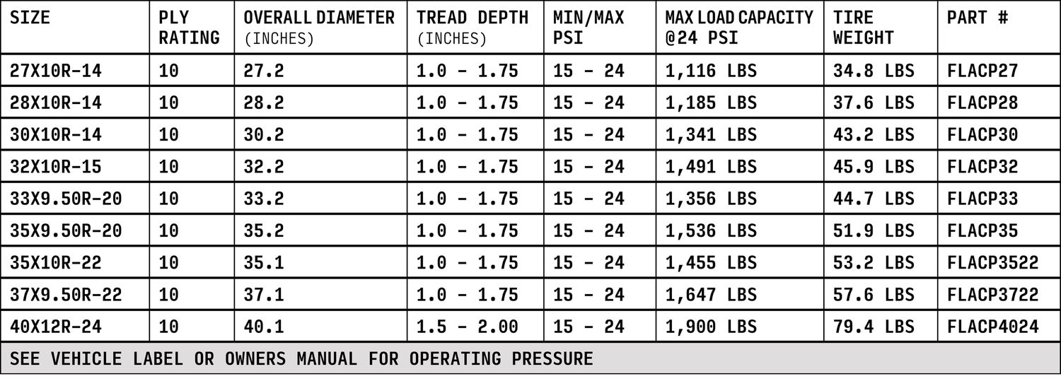 ACP TIRE — Frontline Tires & Wheels