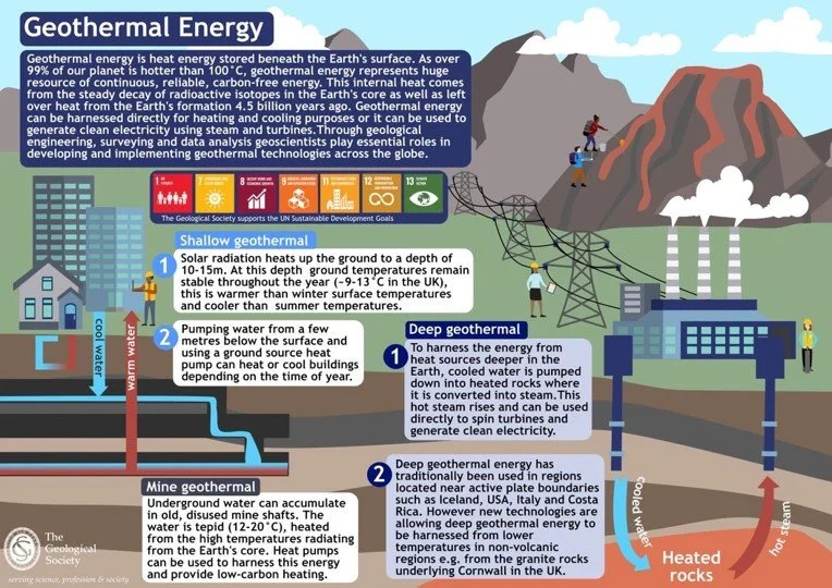 Recent Geological Studies and the Energy Transition in Yorkshire ...