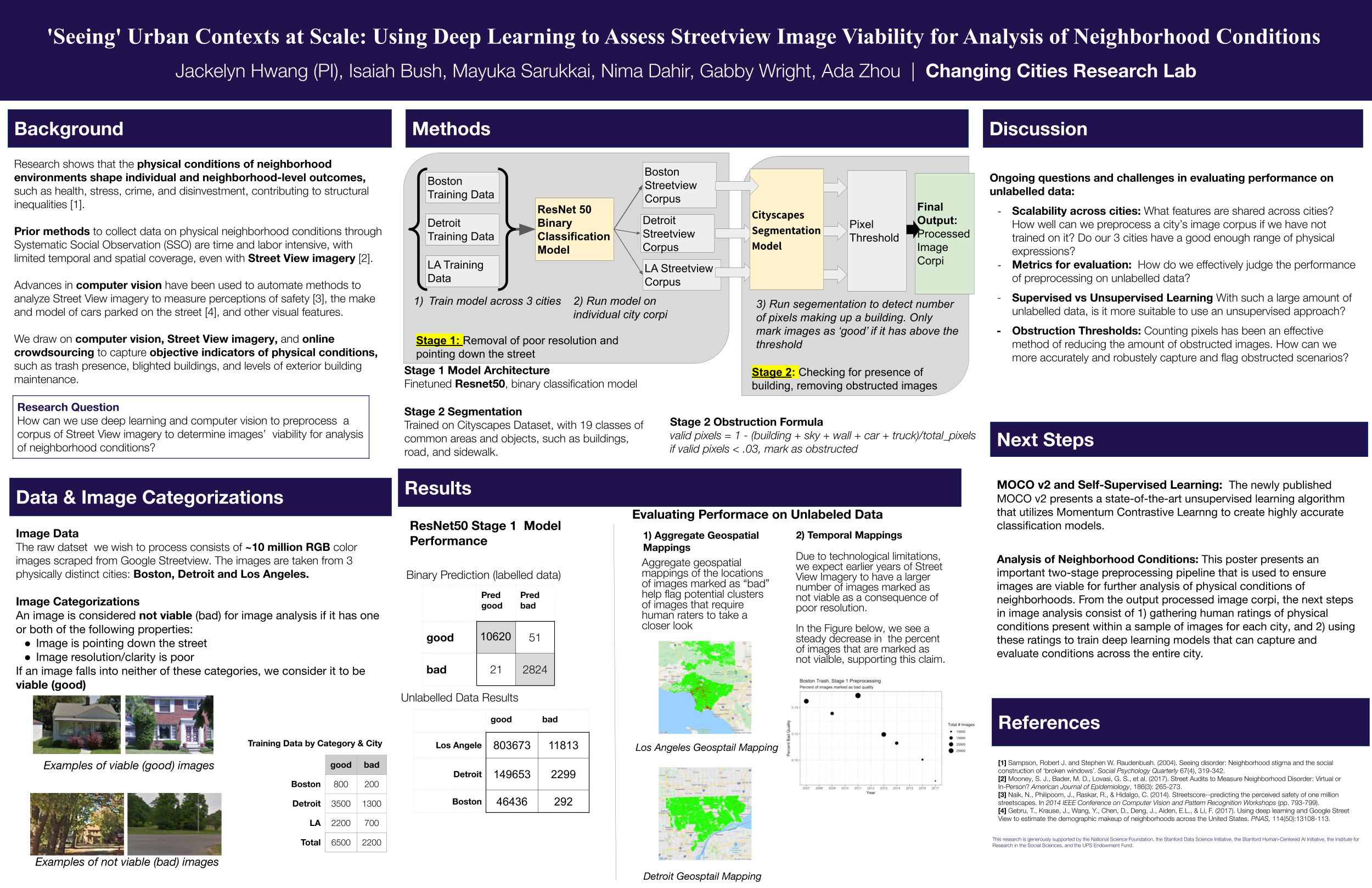 Measuring Urban Change — Changing Cities Research Lab