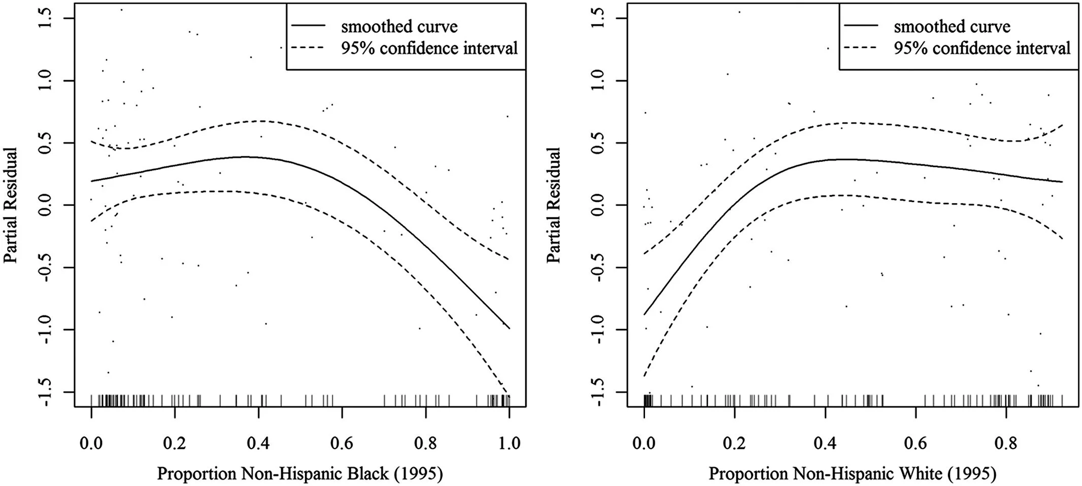 Gentrification, Race, and Immigration — Changing Cities Research Lab