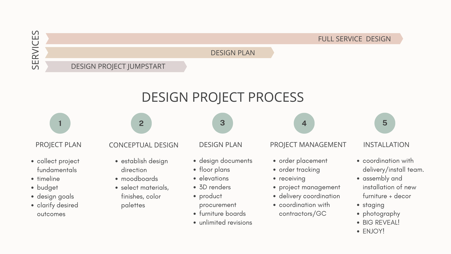 Design Project Jumpstart — Sukkha Interior Design